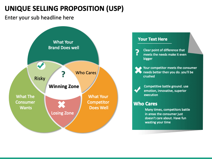 Unique Selling Proposition (USP) PowerPoint Template | SketchBubble
