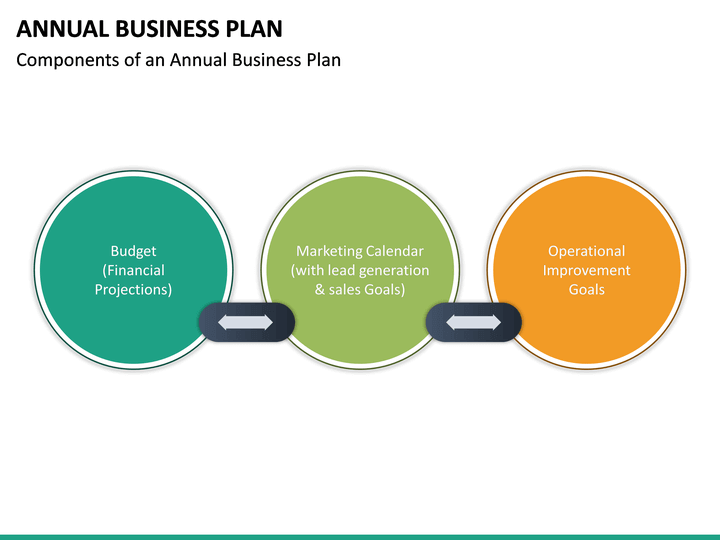 Annual Business Plan PowerPoint Template | SketchBubble