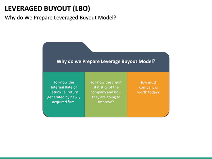 Leveraged Buyout PowerPoint Template | SketchBubble