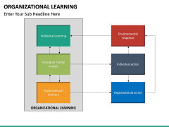 Organizational Learning PowerPoint Template | SketchBubble