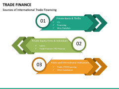 Trade Finance PowerPoint Template | SketchBubble