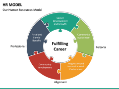 HR Model PowerPoint Template | SketchBubble