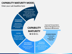 Capability Maturity Model (CMM) PowerPoint and Google Slides Template ...