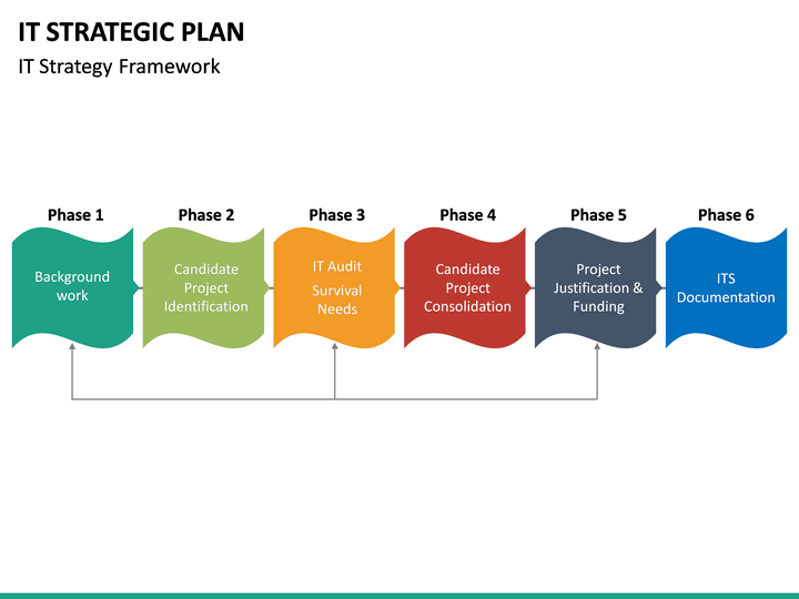 IT Strategic Plan PowerPoint Template | SketchBubble
