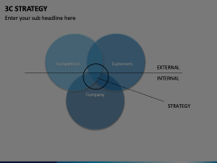3 C Strategy PowerPoint and Google Slides Template - PPT Slides