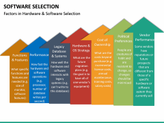 Software Selection PowerPoint Template | SketchBubble