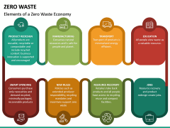 Zero Waste PowerPoint Template | SketchBubble