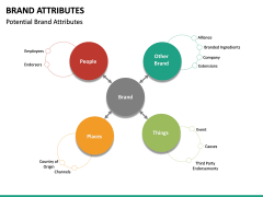 Brand Attributes PowerPoint Template | SketchBubble