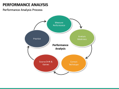 Performance Analysis PowerPoint Template | SketchBubble