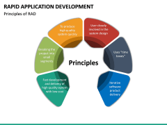 Rapid Application Development PowerPoint Template | SketchBubble