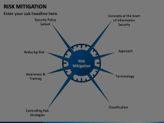 Risk Mitigation PowerPoint and Google Slides Template - PPT Slides