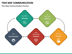 Two Way Communication PowerPoint Template | SketchBubble