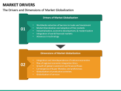 Market Drivers PowerPoint Template | SketchBubble