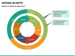 Defense in Depth PowerPoint Template | SketchBubble