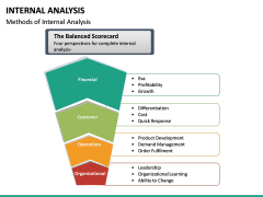 Internal Analysis PowerPoint Template | SketchBubble