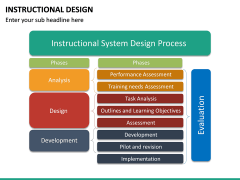 Instructional Design PowerPoint Template | SketchBubble