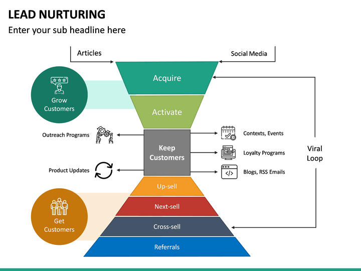 Lead Nurturing PowerPoint Template | SketchBubble