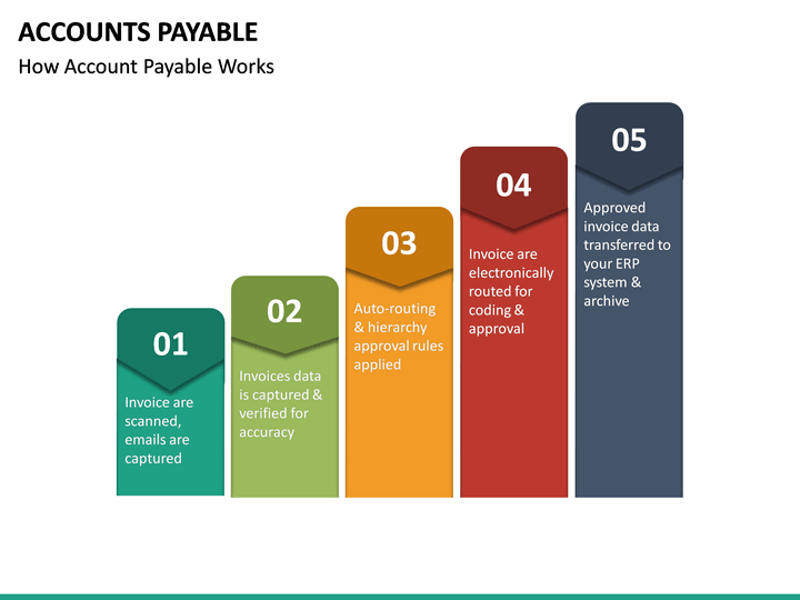 Accounts Payable PowerPoint Template | SketchBubble
