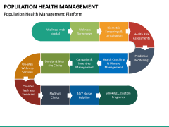 Population Health Management PowerPoint Template | SketchBubble