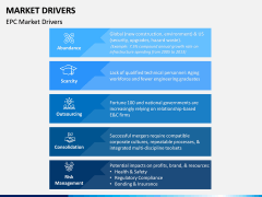 Market Drivers PowerPoint and Google Slides Template - PPT Slides
