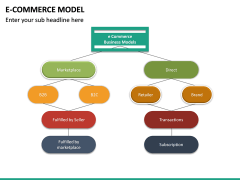 E-commerce Model PowerPoint Template | SketchBubble