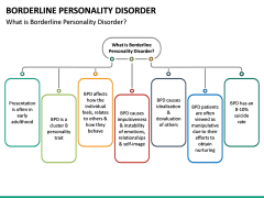 Borderline Personality Disorder (BPD) PowerPoint Template | SketchBubble