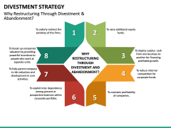 Divestment Strategy PowerPoint Template | SketchBubble