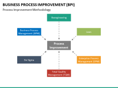 Business Process Improvement PowerPoint Template | SketchBubble