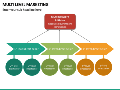 Multi Level Marketing (MLM) PowerPoint Template | SketchBubble