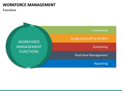 Workforce Management PowerPoint Template | SketchBubble