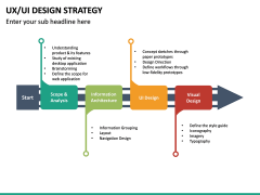 UX/UI Design Strategy PowerPoint Template | SketchBubble