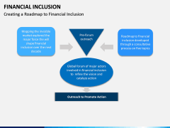 Financial Inclusion PowerPoint Template | SketchBubble