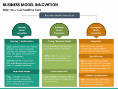 Business Model Innovation PowerPoint Template | SketchBubble