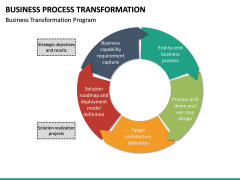 Business Process Transformation PowerPoint Template | SketchBubble