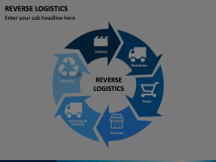 Reverse Logistics PowerPoint and Google Slides Template - PPT Slides
