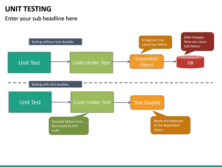 Unit Testing PowerPoint Template | SketchBubble