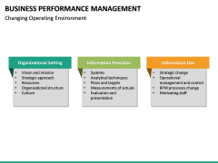 Business Performance Management PowerPoint Template | SketchBubble