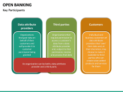 Open Banking PowerPoint Template | SketchBubble