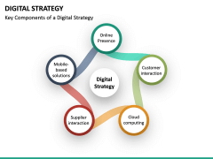 Digital Strategy PowerPoint Template | SketchBubble