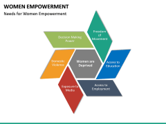 Women Empowerment PowerPoint Template | SketchBubble