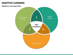 Adaptive Learning PowerPoint Template | SketchBubble