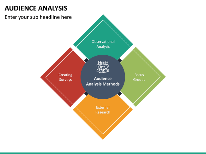 Audience Analysis PowerPoint Template | SketchBubble