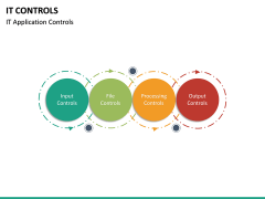 IT Controls PowerPoint Template | SketchBubble