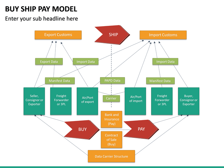 Buy Ship Pay Model PowerPoint Template | SketchBubble