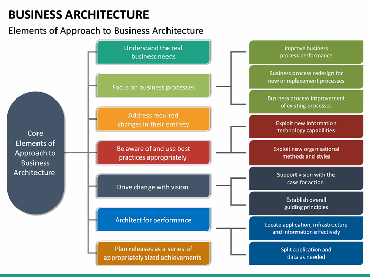 Business Architecture PowerPoint Template | SketchBubble