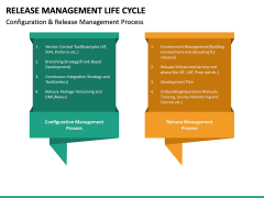Release Management Life Cycle PowerPoint Template | SketchBubble