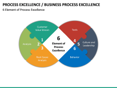 Business Process Excellence PowerPoint Template | SketchBubble