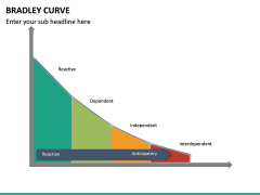Bradley Curve PowerPoint Template | SketchBubble