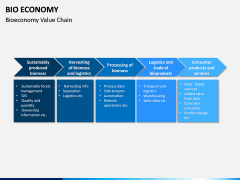 Bio Economy PowerPoint Template | SketchBubble