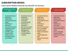 Subscription Model PowerPoint Template | SketchBubble